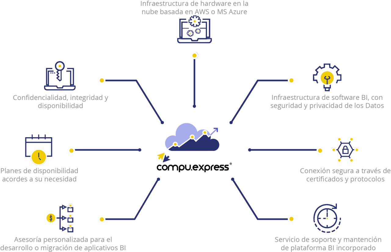 Soluciones en la nube | Compuexpress Soluciones